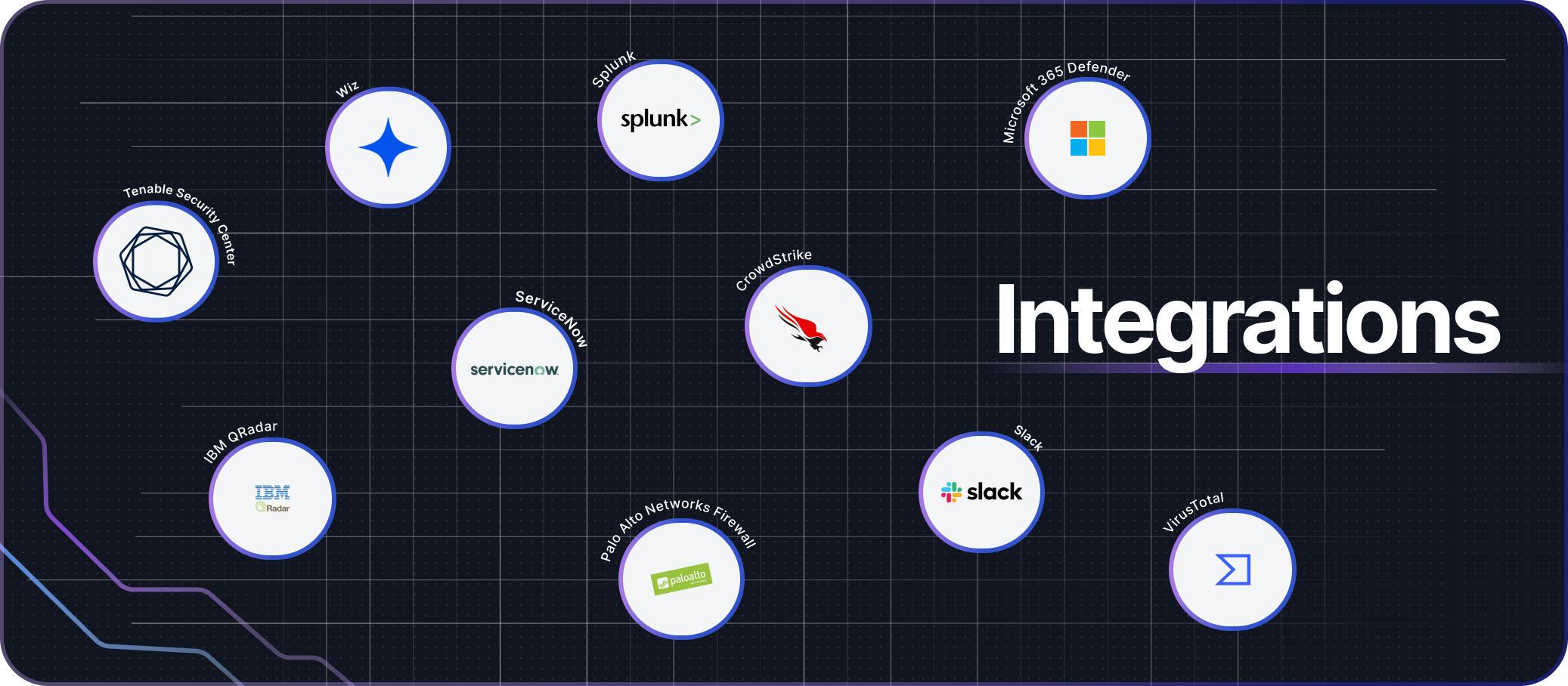 Introduction to Integrations